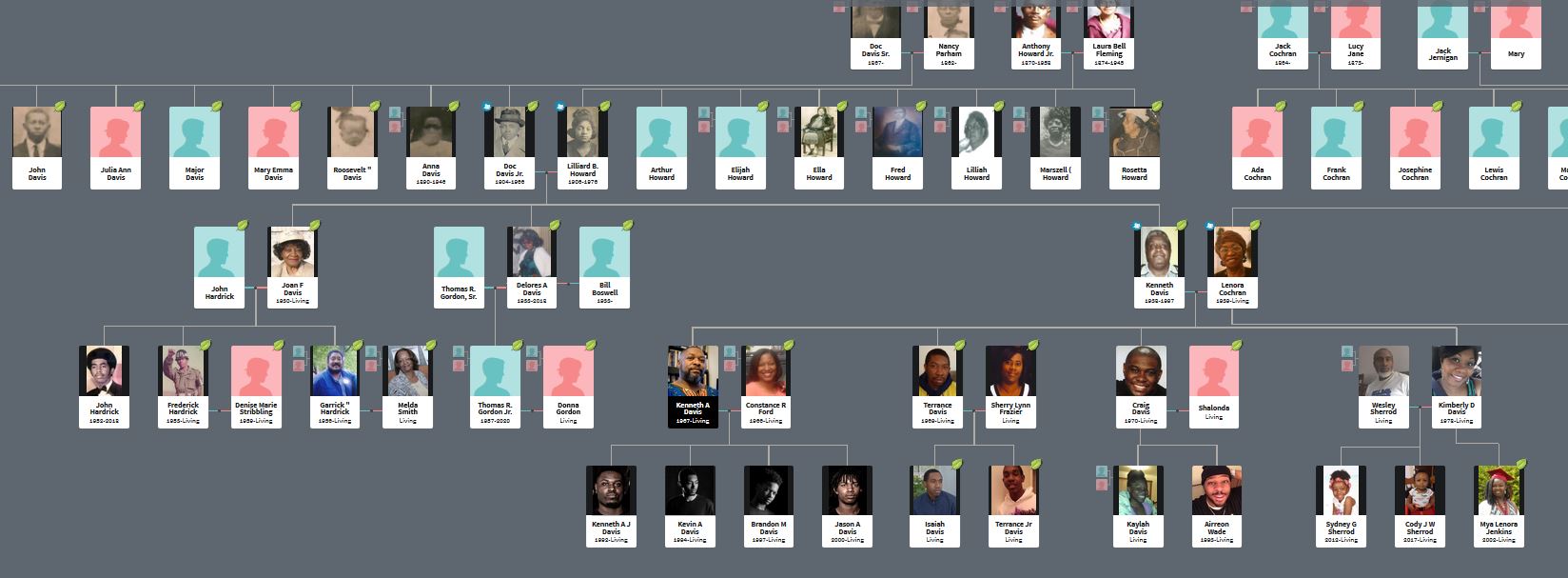 The Davis Family Tree: 10 Years Later, The Search Continues – Kenny's ...